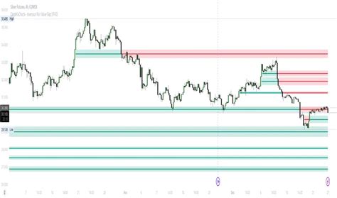 Candelacharts Inversion Fair Value Gap Ifvg — Indicator By