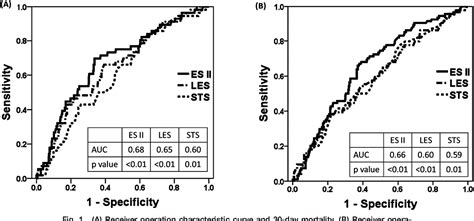 Figure 1 From Valvular And Structural Heart Diseases Editors Choice Is