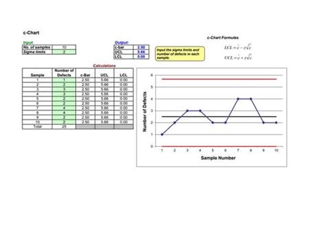 C Chartpdf