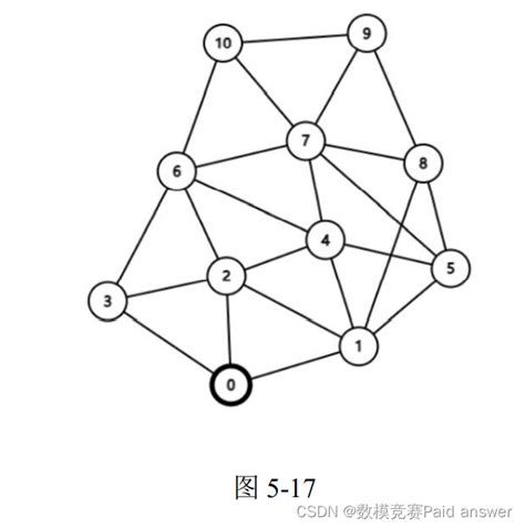 2021年数维杯数学建模a题外卖骑手的送餐危机求解全过程文档及程序数维杯2021a题 Csdn博客