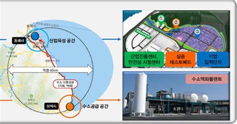 삼척 수소 저장운송 클러스터 예비타당성 조사 통과
