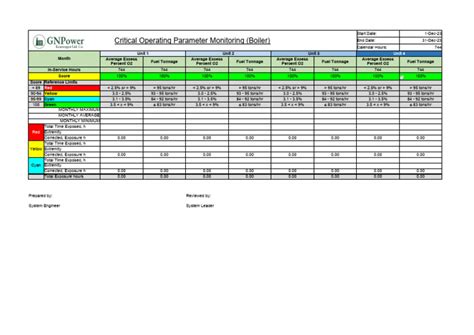 critical operating parameter monitoring reference boiler pdf