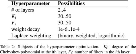 reconstructing nodal pressures in water distribution systems with graph