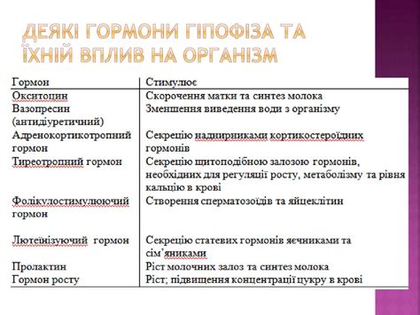 Регуляторні системи залози внутрішньої секреції презентация онлайн