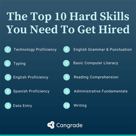 Cangrade On Linkedin 🔟 Top Hard Skills You Need To Get Hired In Today