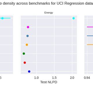 Negative Test Log Likelihoods With Standard Error Of Mean Across 10 Download Scientific Diagram