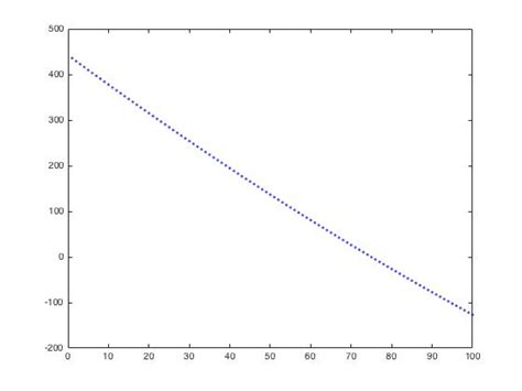 Matlab Why Does The Logistic Regression Cost Go Negative And Not