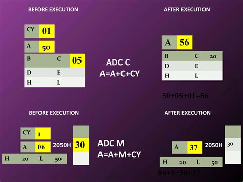 8085 Instruction Set Ppt