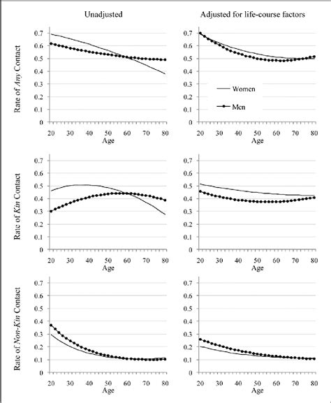 Table 1 From Age Trends In Daily Social Contact Patterns Semantic Scholar