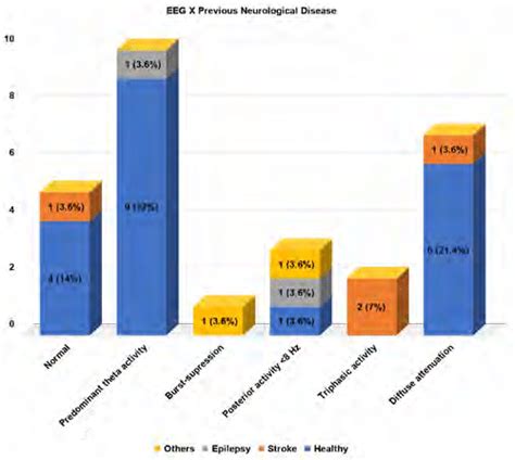 Electroencephalographic Findings And Their Relationship With Previous Download Scientific