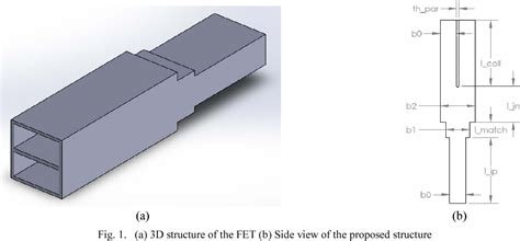 Figure 1 From Design Data For Quick Development Of Folded E Plane Tee Semantic Scholar