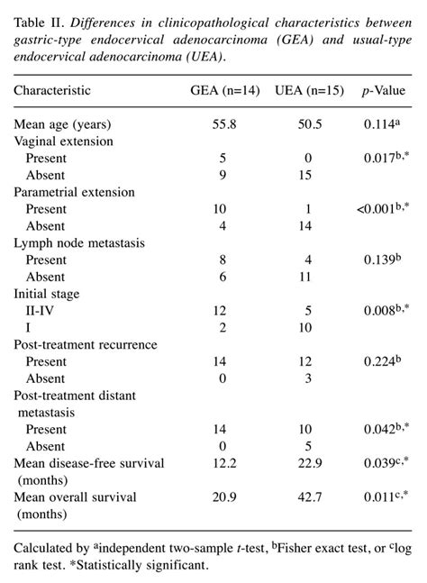 Gastric Type Endocervical Adenocarcinoma Comprehensive