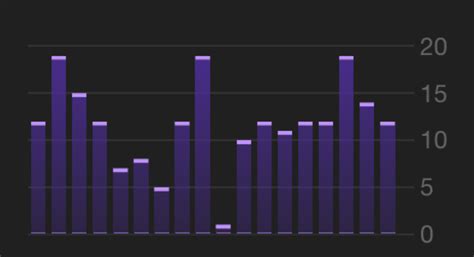 Bar Chart Is Drawing Weird Border On Bottom Chartjs Chart Js