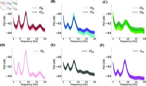 The Role Of Oscillations In Grid Cells Toroidal Topology Pmc