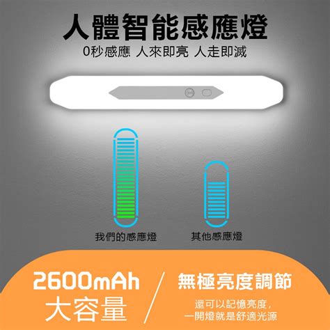 Oojd 磁吸式led人體智能感應燈 無極調光磁吸燈rk Ls16 小夜燈櫥櫃燈床頭燈 Led感應燈 Yahoo奇摩購物中心