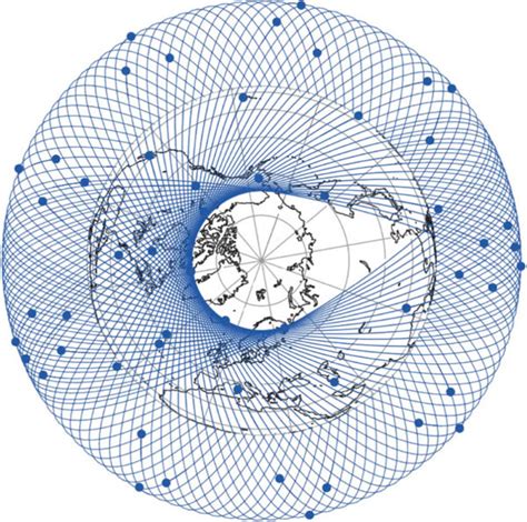 70 Satellite Flower Constellation Which Is The Result For The Download Scientific Diagram