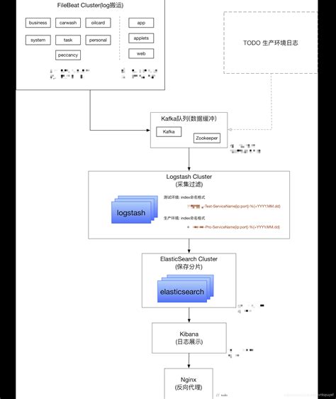 运维工程师学习路线运维学习路线 Csdn博客