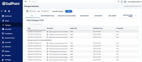 Monitoring Cloud Access And Activity Sailpoint Cloud Access Management