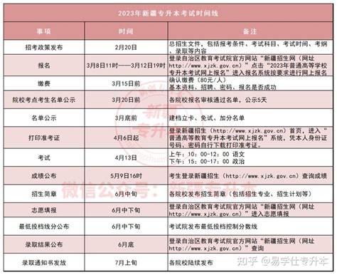 【新疆专升本】最全政策信息整理，建议收藏！ 知乎