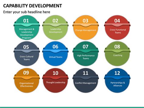 Capability Development Plan