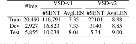 Table 9 From Generating Visual Spatial Description Via Holistic 3d Scene Understanding