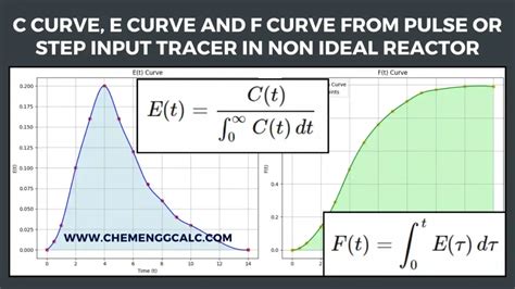 Chemenggcalc Learn Chemical Engineers Calculations With Tools Tech