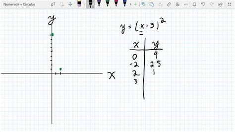 Solvedsketching A Graph By Point Plotting In Exercises 5 14 Sketch