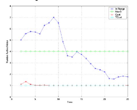 Figure 21 From Integrated Sensing And Processing ISP Phase II Demonstration And Evaluation