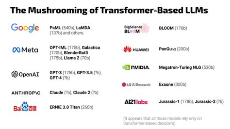 Introduction To Llms Pdf Computer Software And Applications Computing