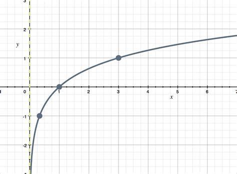 Ap Calculus Bc Ultimate Guide Notes Ap Calculus Bc Knowt