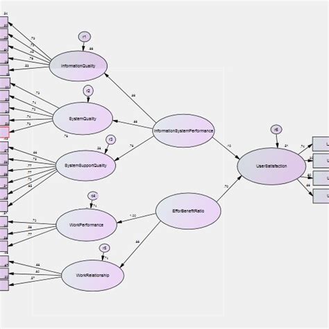 Workflow Of Following Iso 27001 Standard Download Scientific Diagram