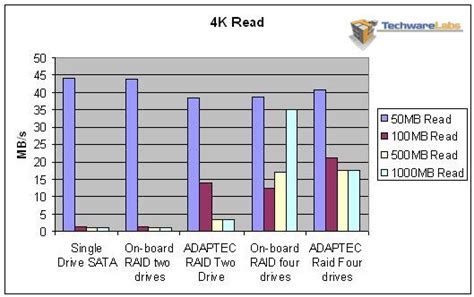 TechwareLabs Adaptec RAID 6805E RAID Controller Page 4 Of 6 TechwareLabs