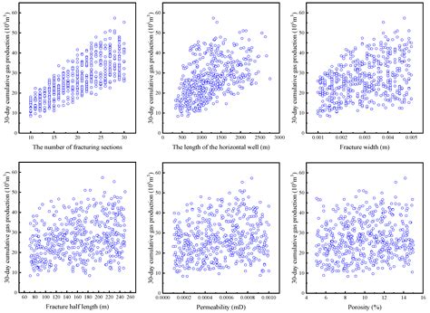 energies free full text optimization of fracturing parameters by