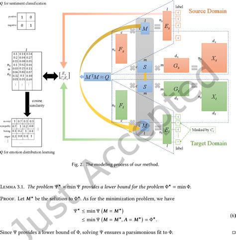 figure 2 from semi supervised sentiment classification and emotion