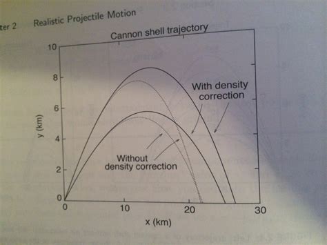 Solved Heres A Matlab Coding Problem The Problem Is
