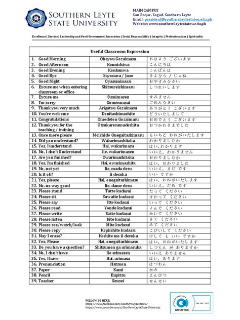 Useful Classroom Expression Pdf