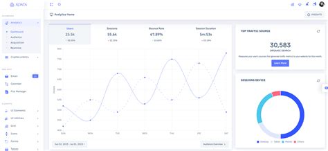 32 Open Source Dashboard Projects To Kick Start Your Next Project