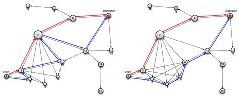 illustration of possible arc disjoint and node disjoint dual data paths