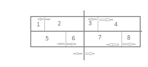 Need Suggestion On Developing A Custom Component VCL Delphi PRAXiS En