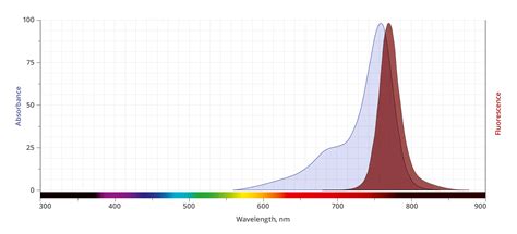 Ester Ir Methanesulfonic Acid Ethyl Ester Spectrabase
