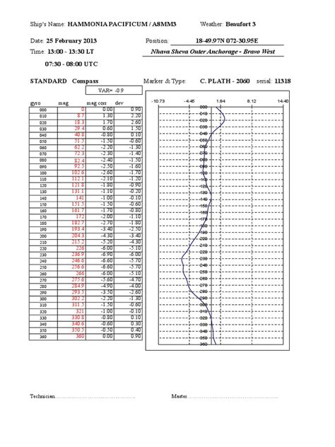 Compass Deviation 25feb2013 Pdf Navigation