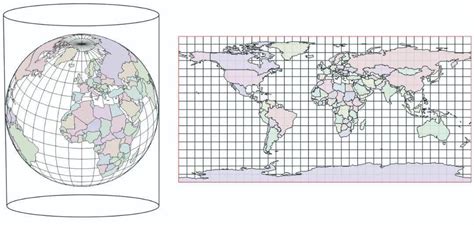 走进地图 3 地图投影 腾讯云开发者社区 腾讯云