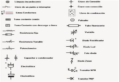 Simbologia De Circuitos Elétricos Revoeduca
