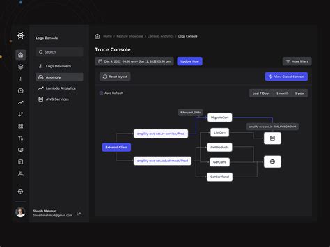 Ai Powered Cloud Based Observability Service Saas By Shoaib Mahmud On