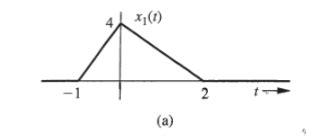 Solved Figure P A Find And Sketch Dx Dt For The Chegg
