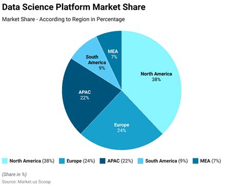 Data Science Platform Statistics And Facts 2025