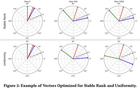 Understanding And Scaling Collaborative Filtering Optimization From The