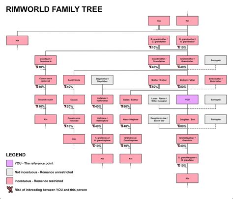 Reproduction RimWorld Wiki
