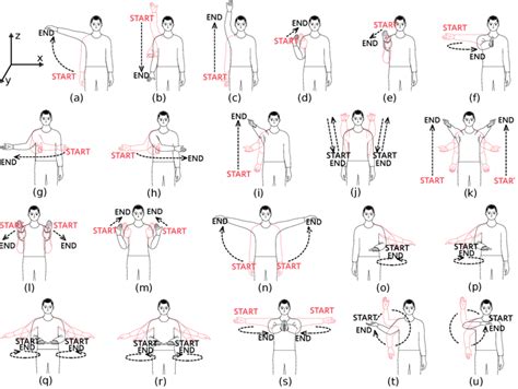 Gesture Set Used In Our Experiments Easy Set A Lateral Raise B