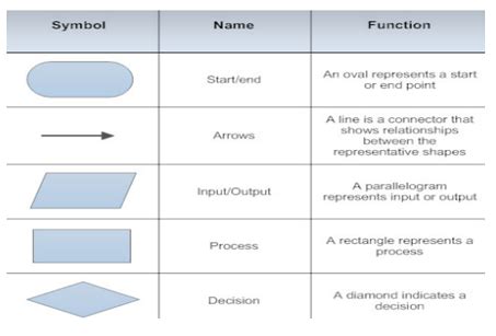 Algorithm Psuedo Code Flow Chart Defining Algorithm ASHRAFEDU